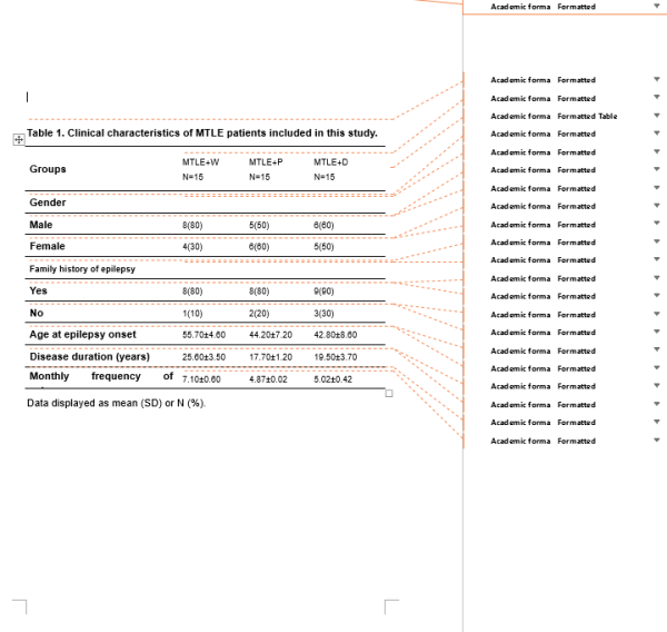 Formatting Services - EnglishGO!